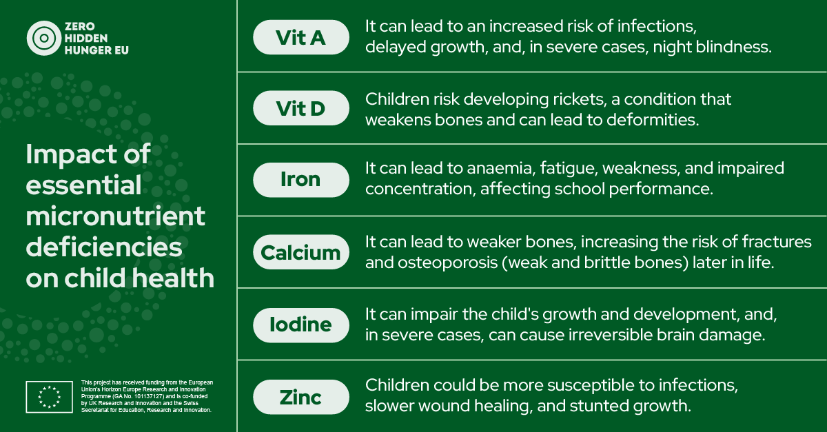 The importance of micronutrients for children’s health - Zero Hidden Hunger